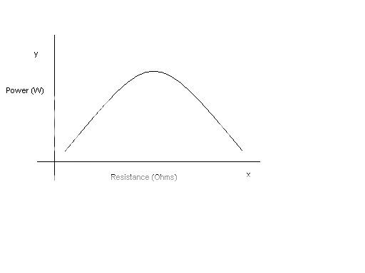 Power Theorem | All About Circuits