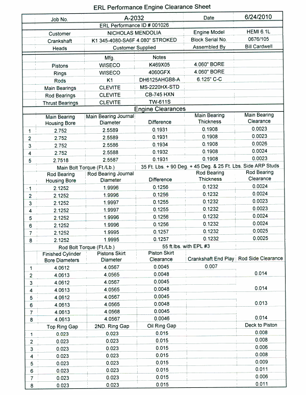 ERL Performance 426 11:1 with less than 1500 miles! | LX Forums Forum