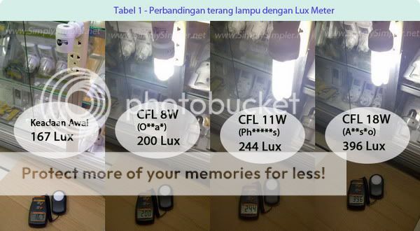 Foto-Perbandingan-tingkat-intensitas-keterangan-lampu • jual lampu led ...