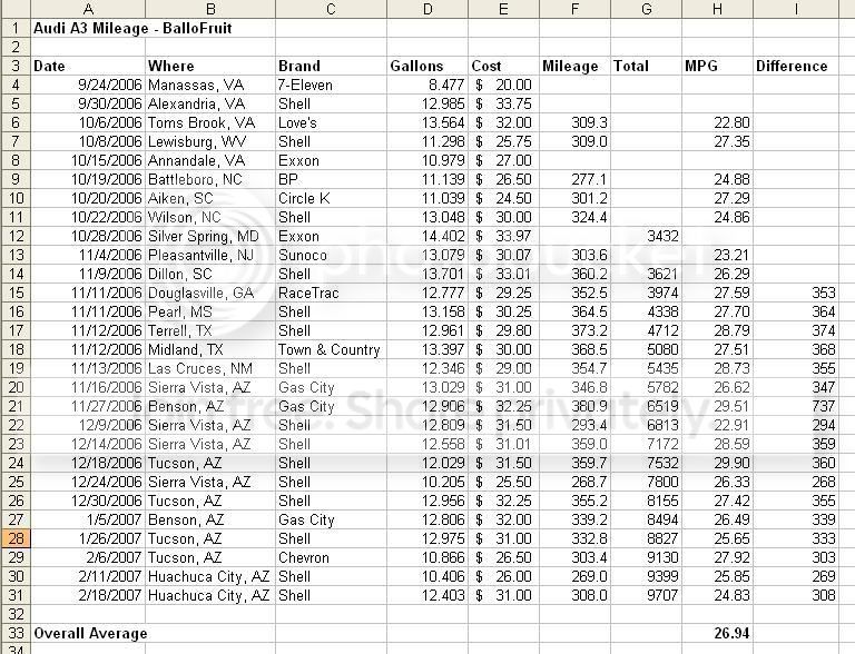 Typical Range For Tank of Gas for 2.0T and 3.2Q? | VW Vortex ...